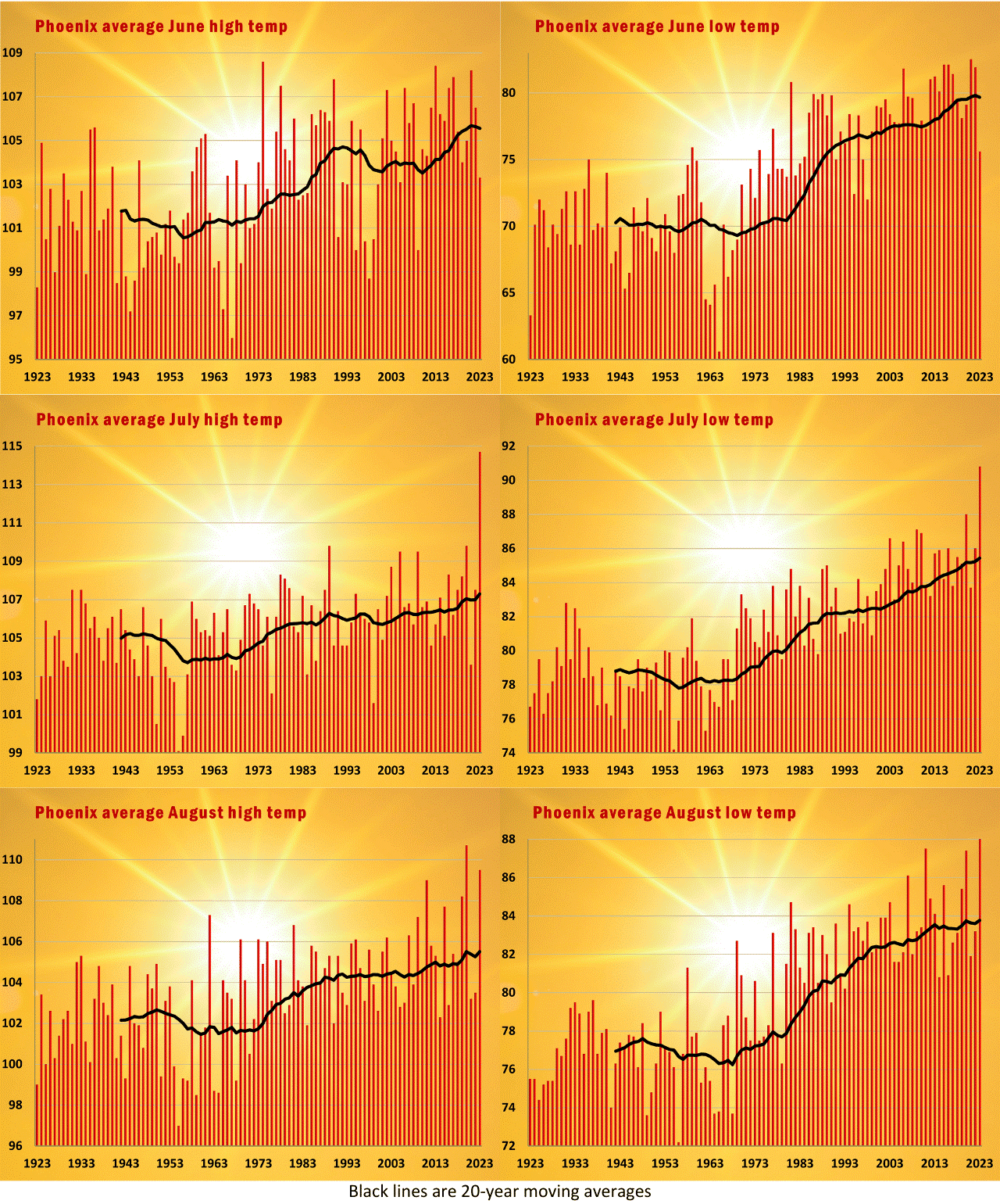 Arizona's Heat-Related Death White Paper: Full Report | MAP AZ Dashboard